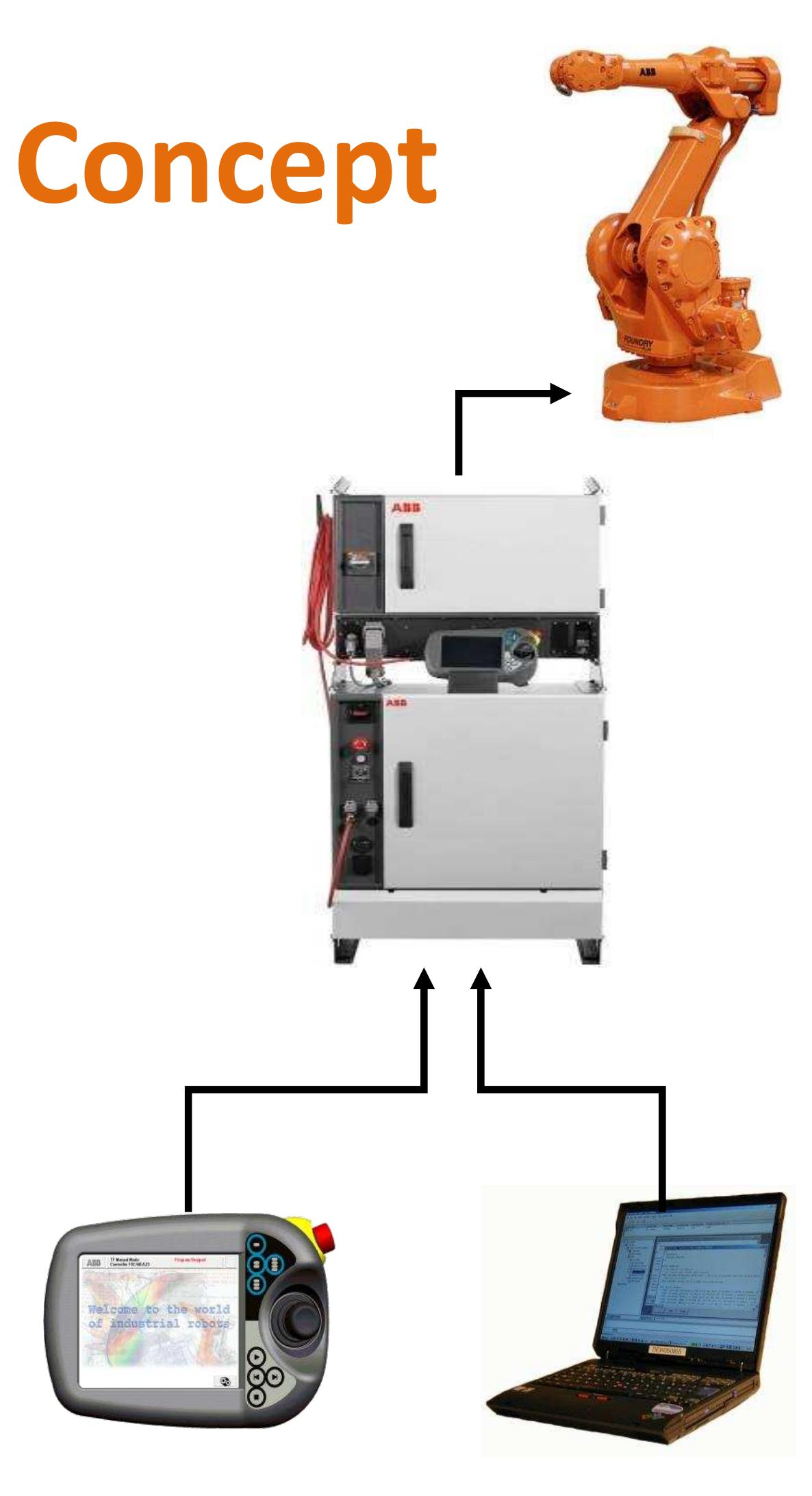 Figure 13 - Robotstudio Offline Visual Programming