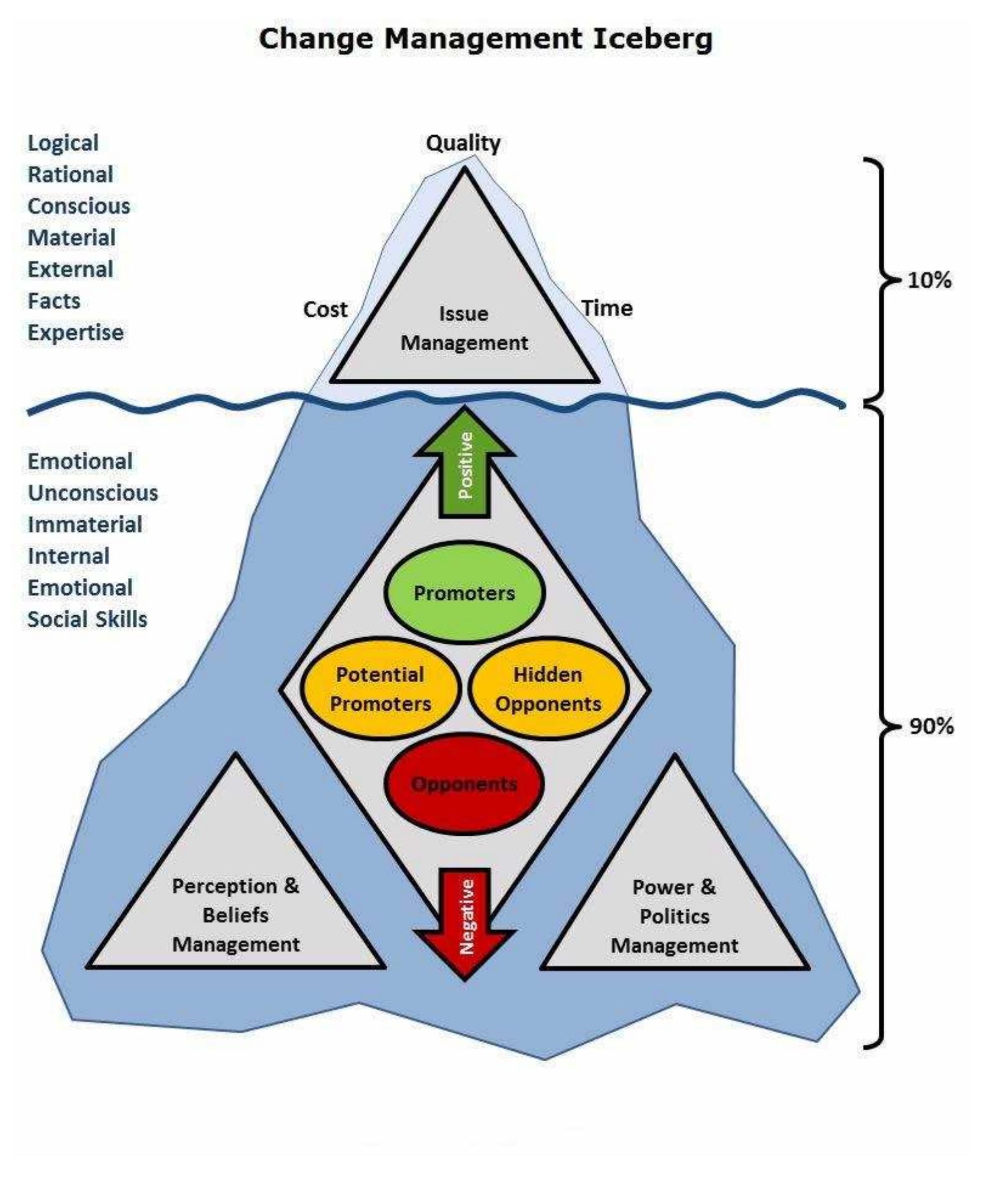 (PDF) CHANGE MANAGEMENT