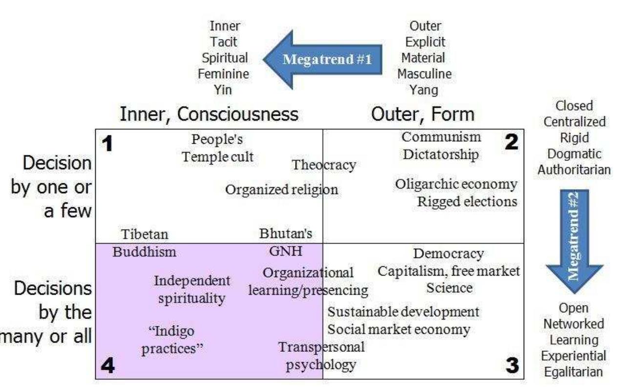 Long-term evolutionary direction