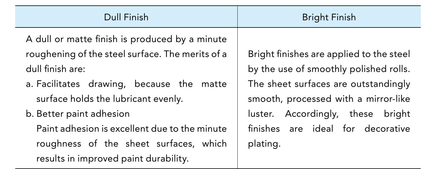 @otempering classification cold-rolled steel sheets and