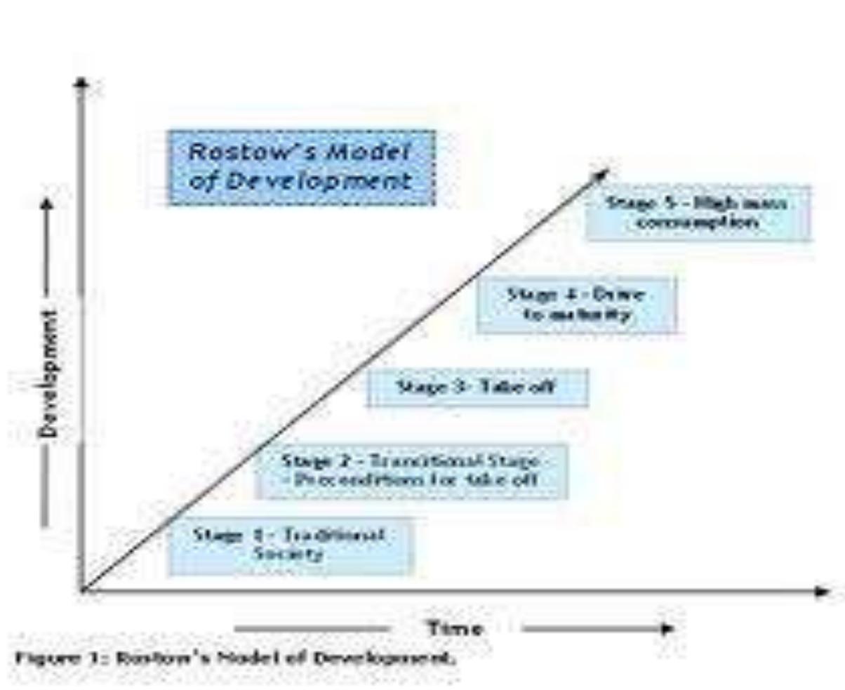 (PDF) Critical Analysis of Rostow's Model of Development