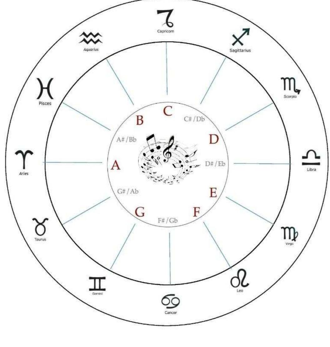 Six the musical as zodiac signs 60 photos - Youhoroscope.com