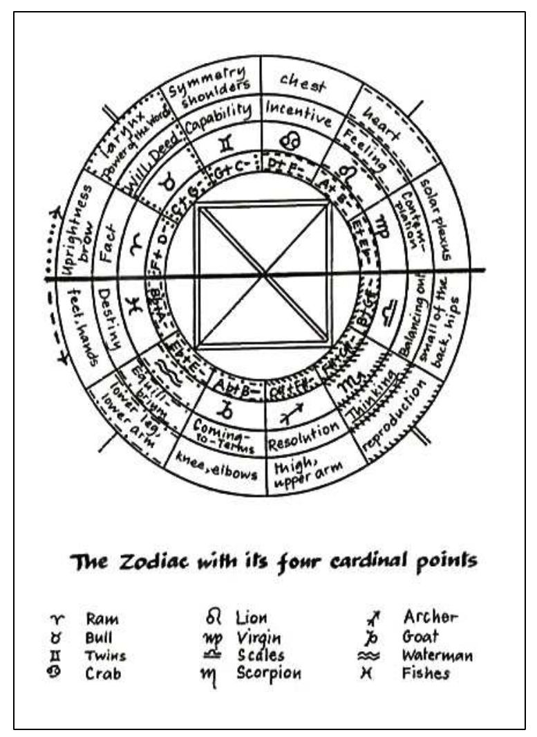Six the musical as zodiac signs 60 photos - Youhoroscope.com