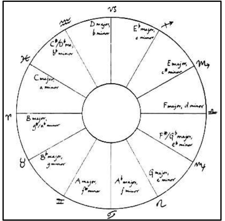 Six the musical as zodiac signs 60 photos - Astrologytoyou.com