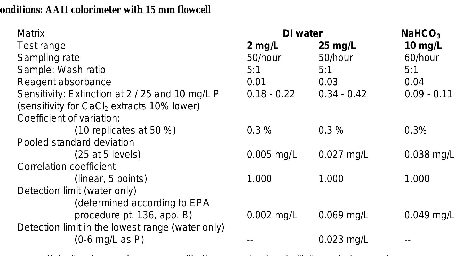 (PDF) Continuous-Flow Analyzers Rapid Control of Fertilizer Quality ...