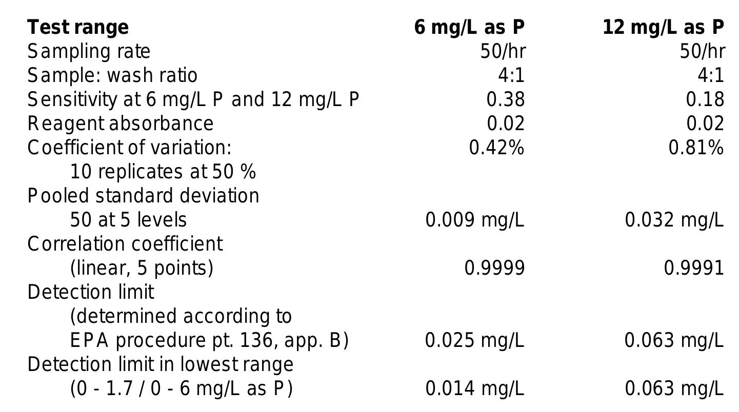 (PDF) Continuous-Flow Analyzers Rapid Control of Fertilizer Quality ...