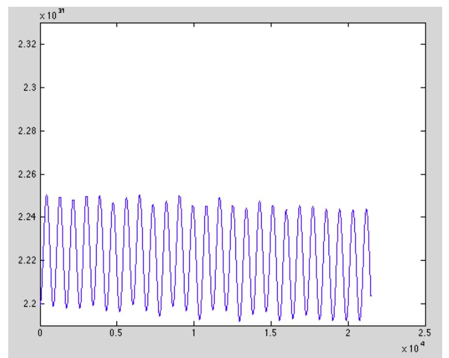 Z Component Of Spin Angular Momentum The Magnitude Appears