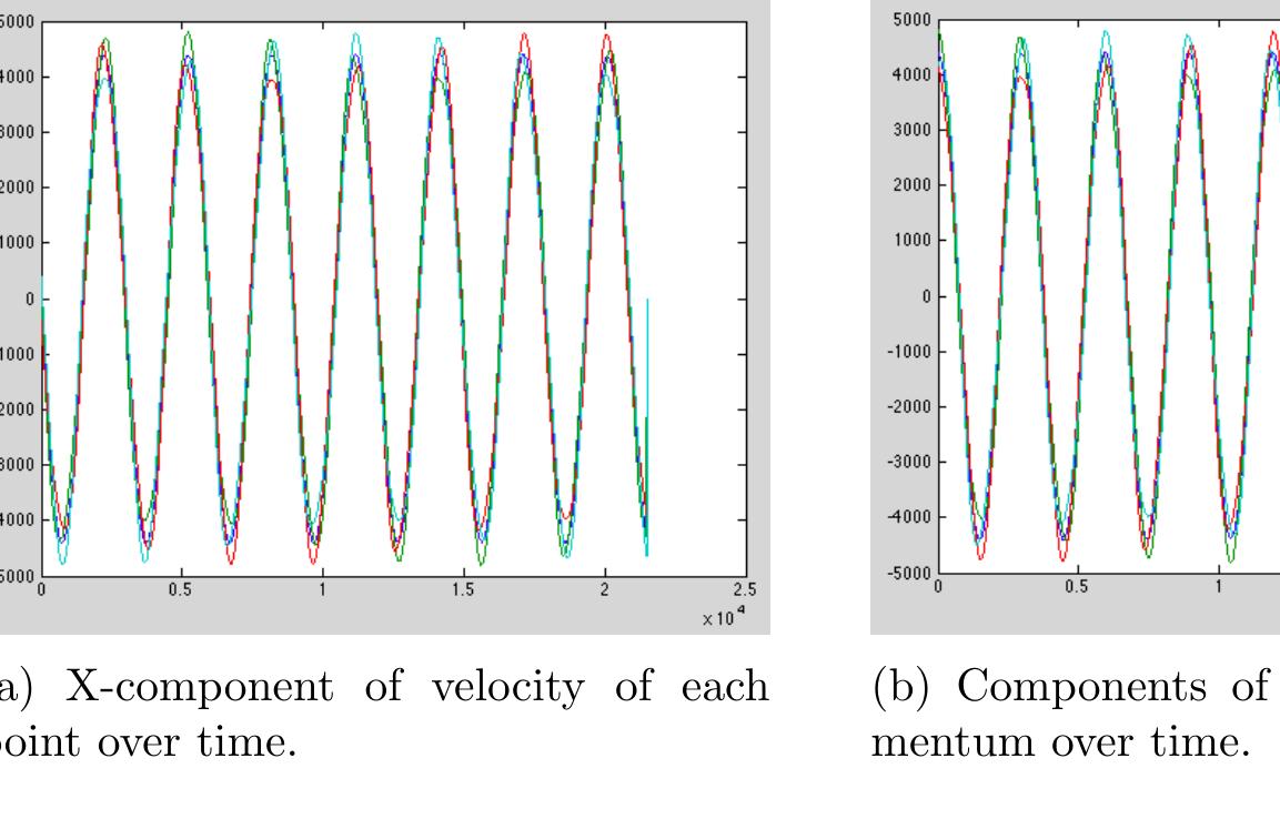 Figure 10 - Simulating Tidal-Locking