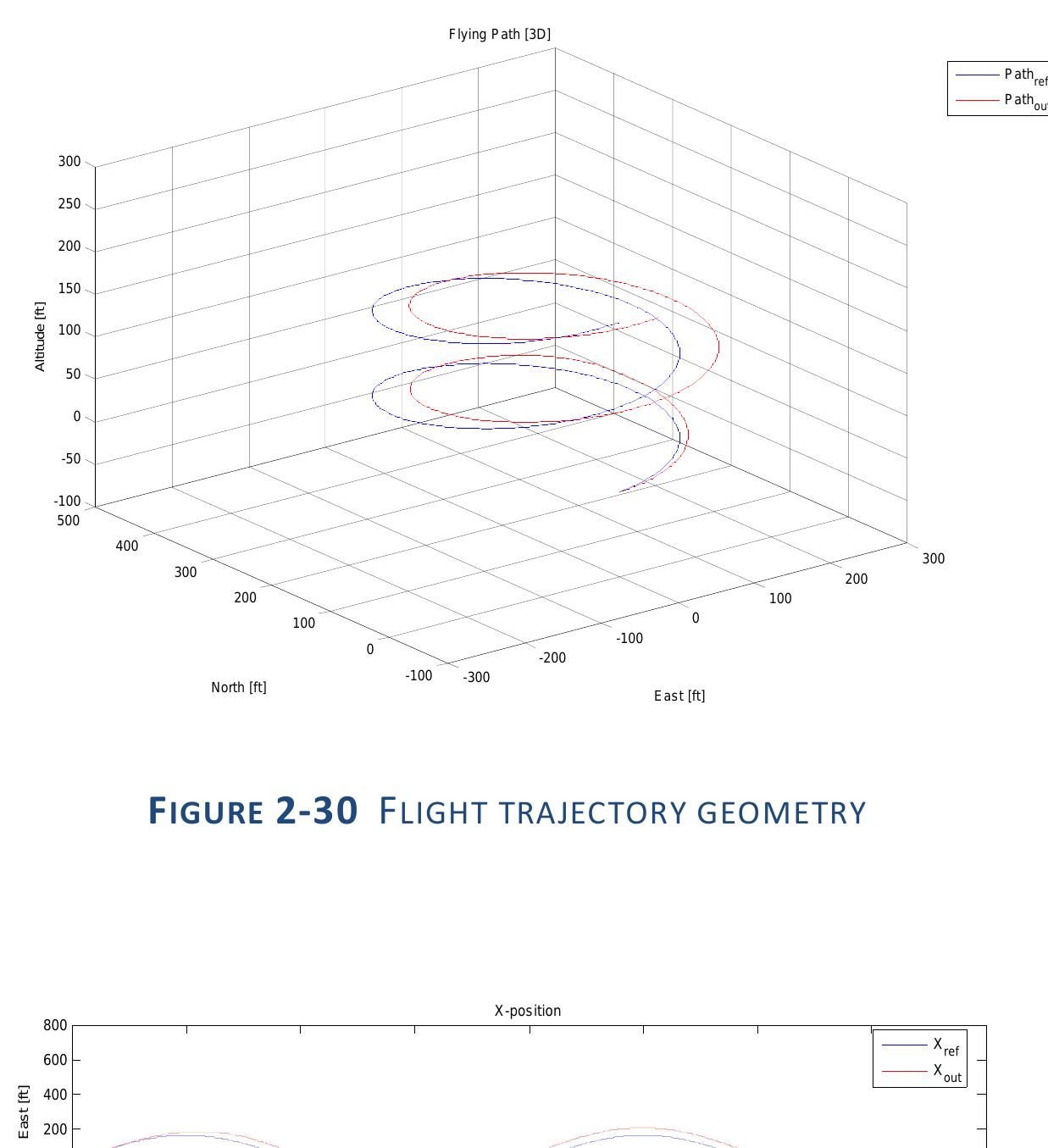 Figure 38 Aircraft Flight Dynamics Control And Simulation