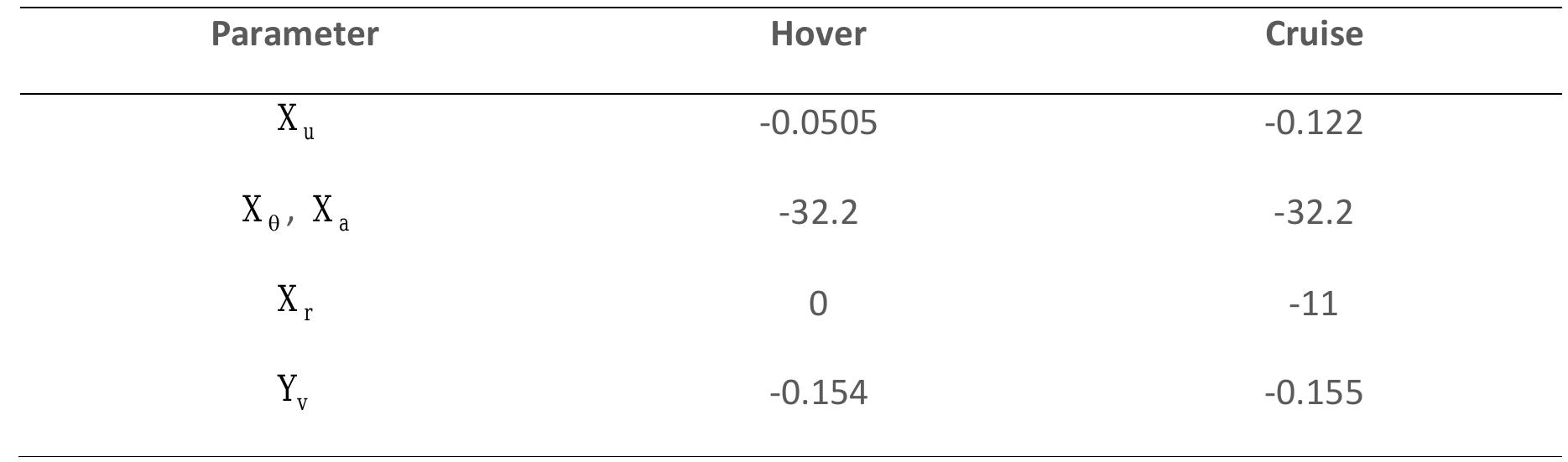Pdf Aircraft Flight Dynamics Control And Simulation Using Matlab And Simulink Cases And