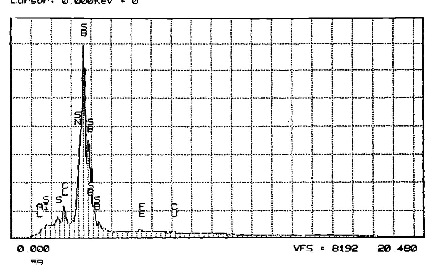 —edx spectrum of a typical gsr particle found in the sample