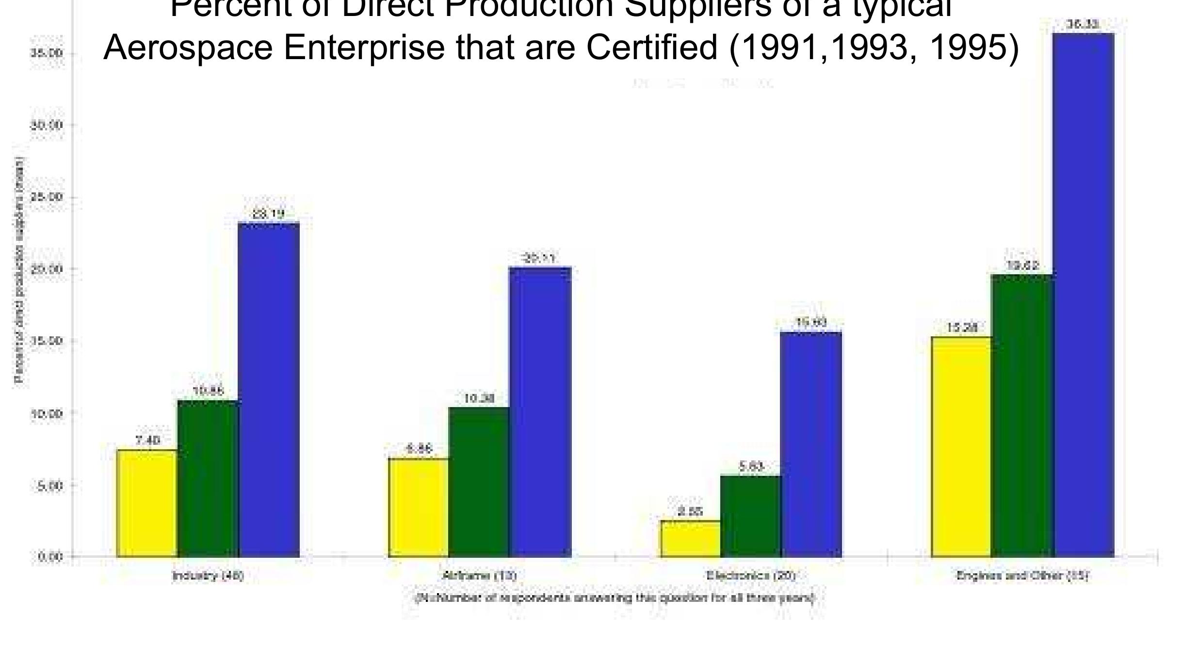 Figure 4 Lean Supply Chain Management Principles And 6513