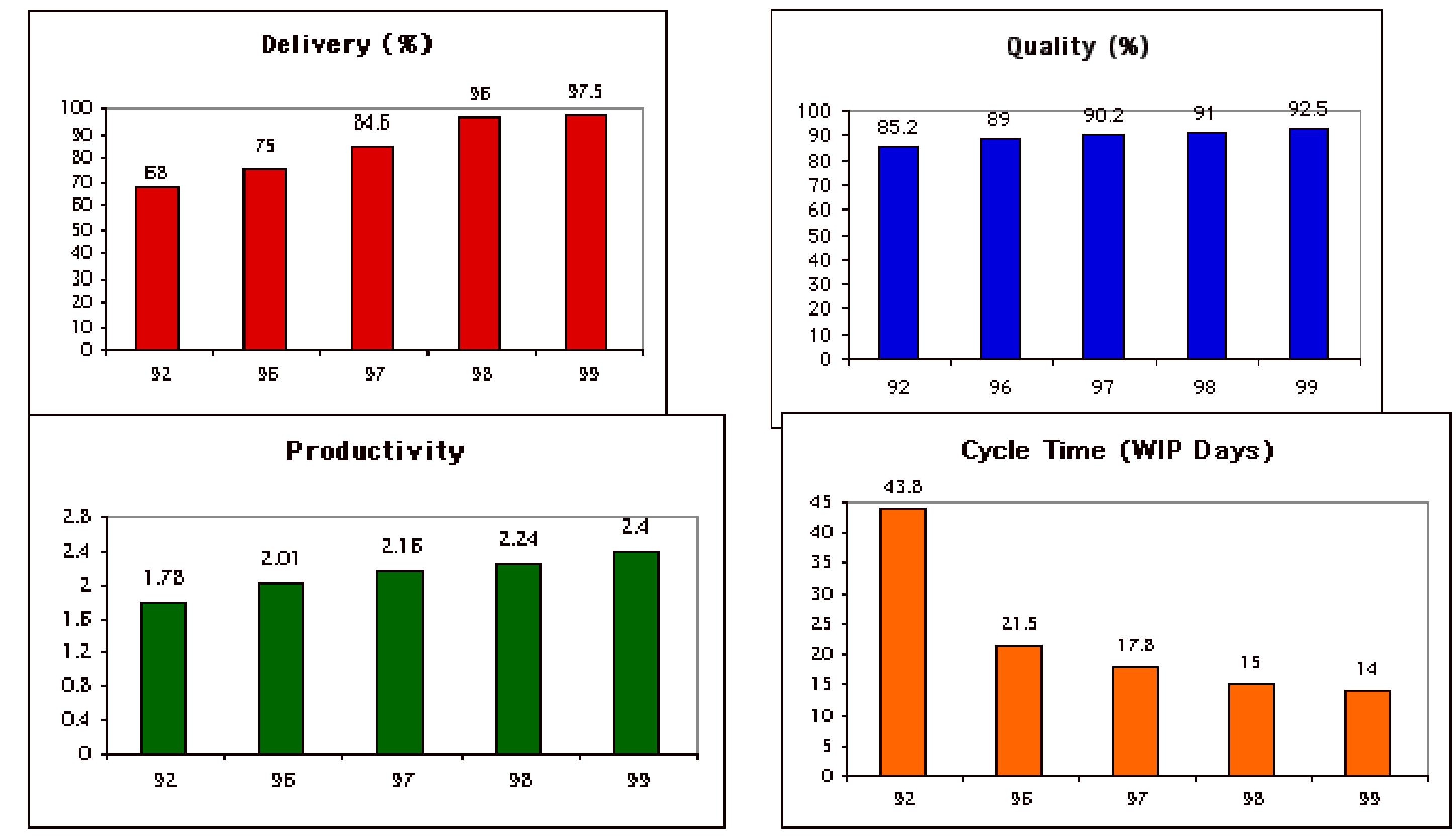 Figure 5 - from Lean Supply Chain Management Principles and