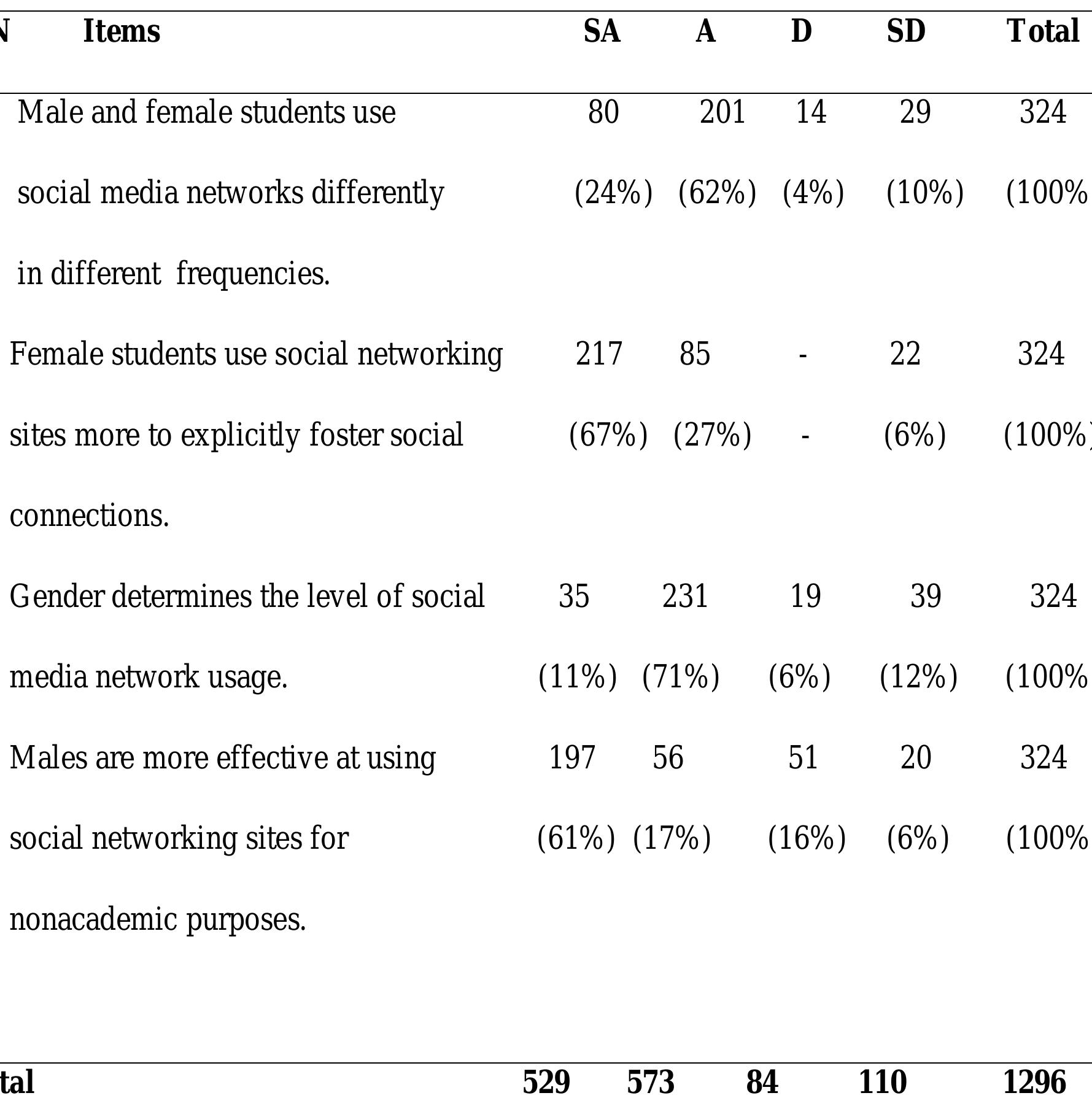 (PDF) SOCIAL MEDIA AND ACADEMIC PERFORMANCE OF STUDENTS IN UNIVERSITY ...