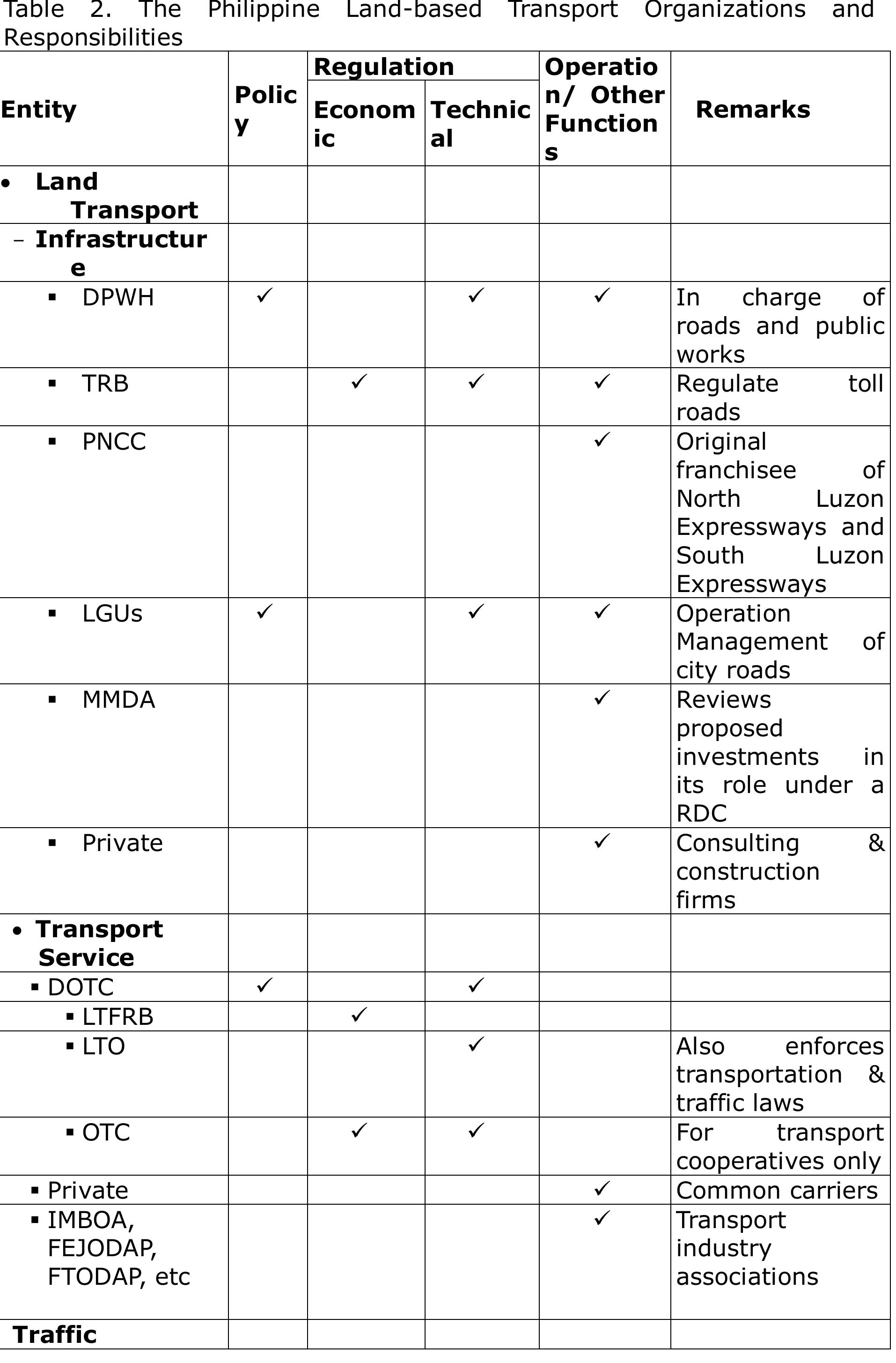 Table 2 - Land-Based Transport Governance in the