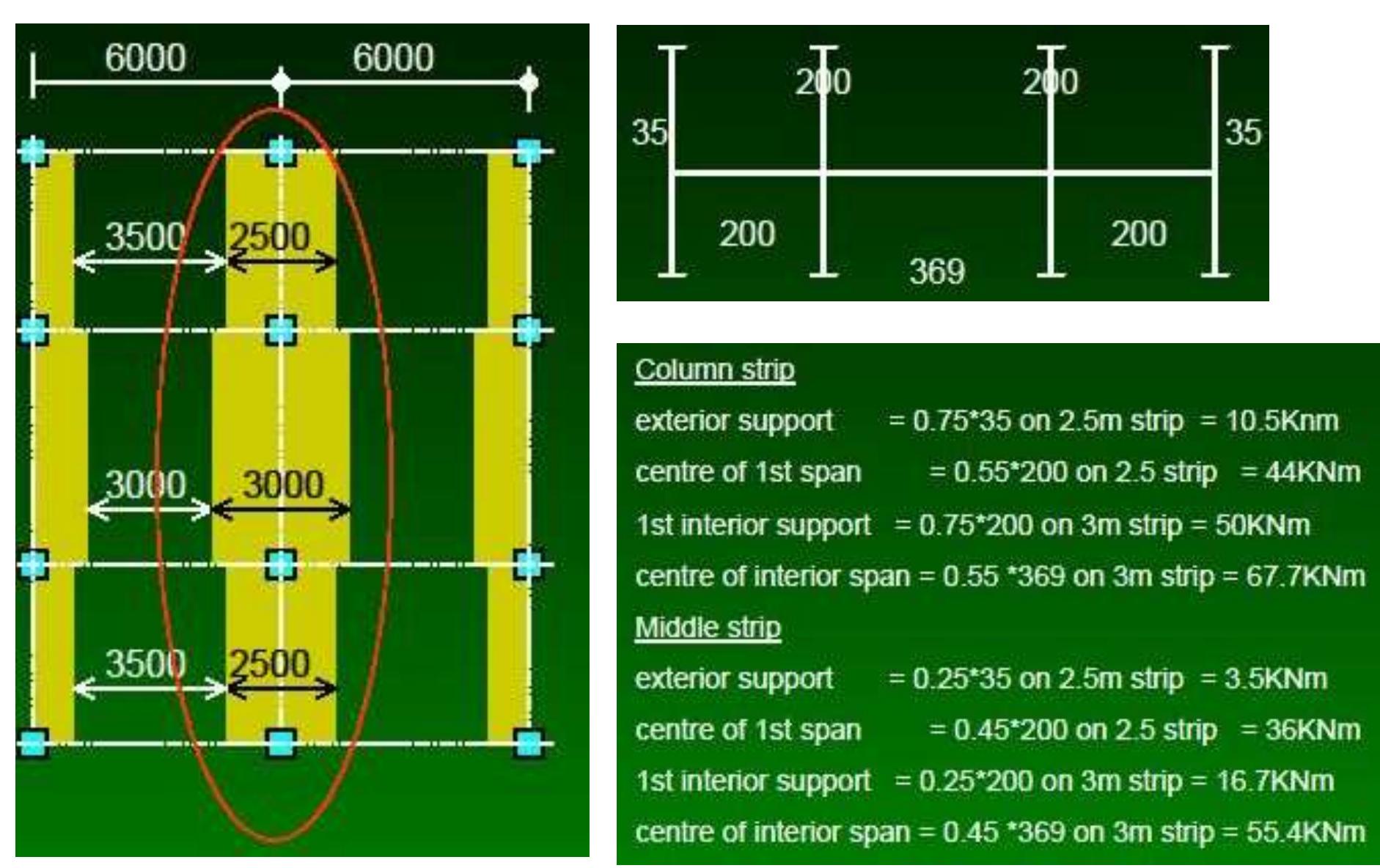 (PDF) DESIGN AND DETAILING OF FLAT SLAB