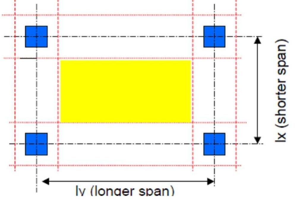 (PDF) DESIGN AND DETAILING OF FLAT SLAB