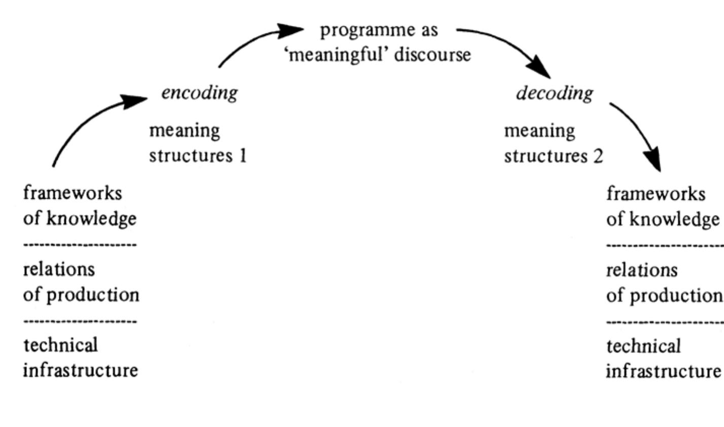 (PDF) Culture, Media, Language-Stuart Hall