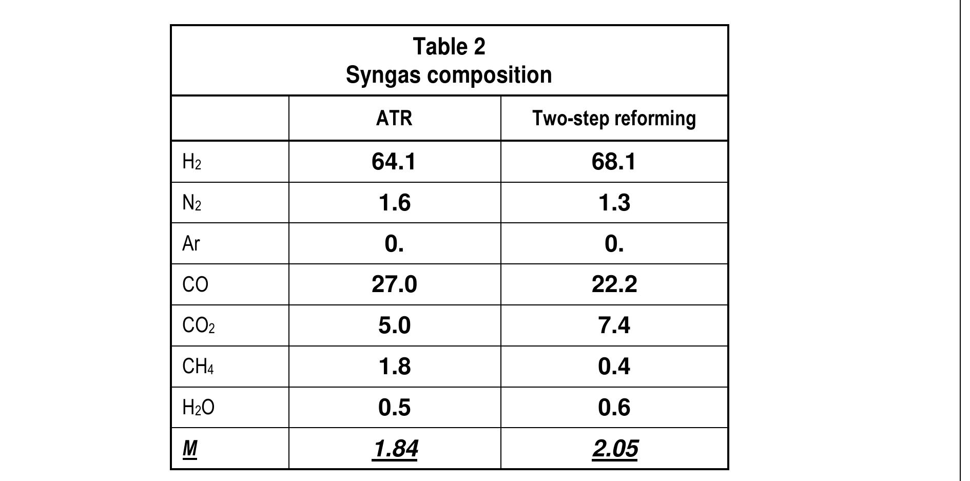 (PDF) Proven autothermal reforming technology for modern large-scale ...