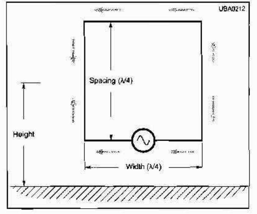The shapes of the elevation and azimuth patterns are very