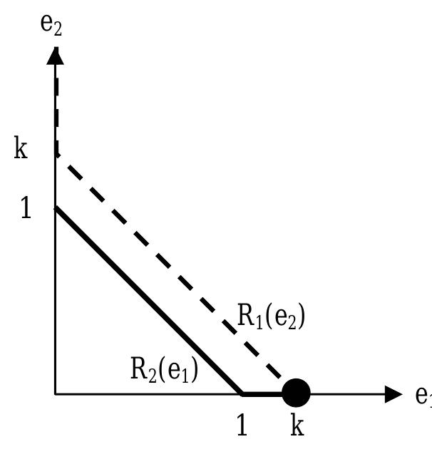 Figure 2 - ECON-459: Applied Game Theory Problem Set 1