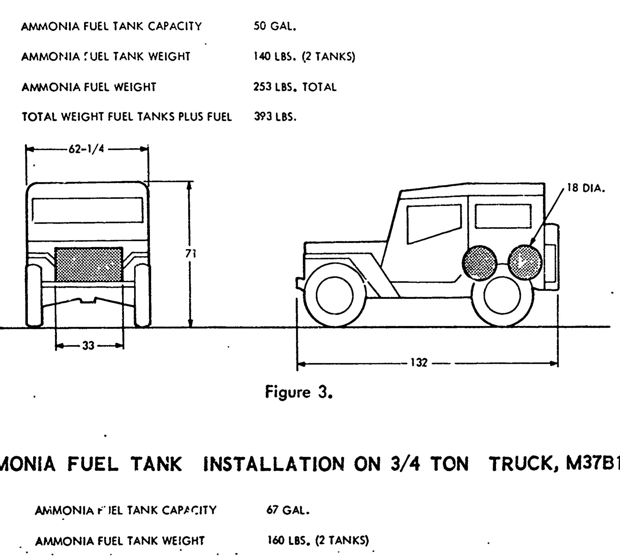 \mmonia fuel tank installation on 1/4 ton truck, m151