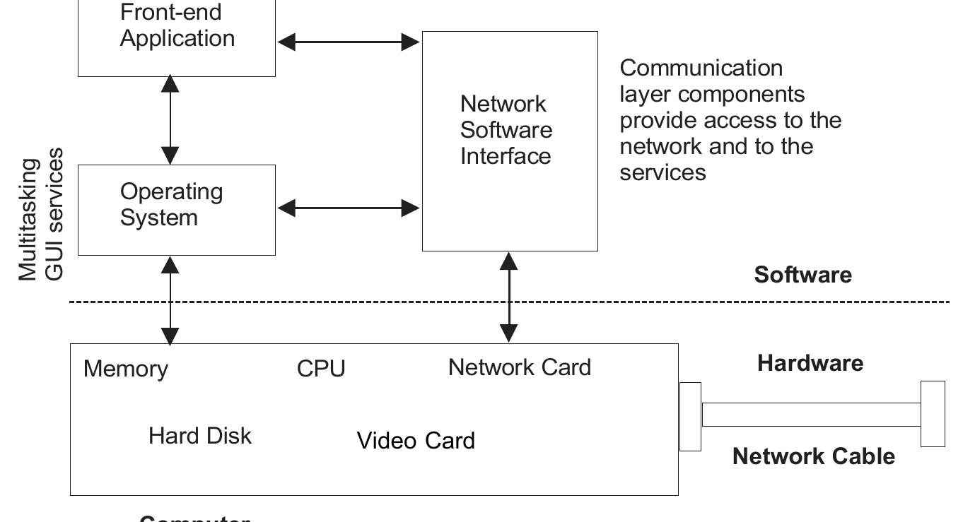 5: client components
