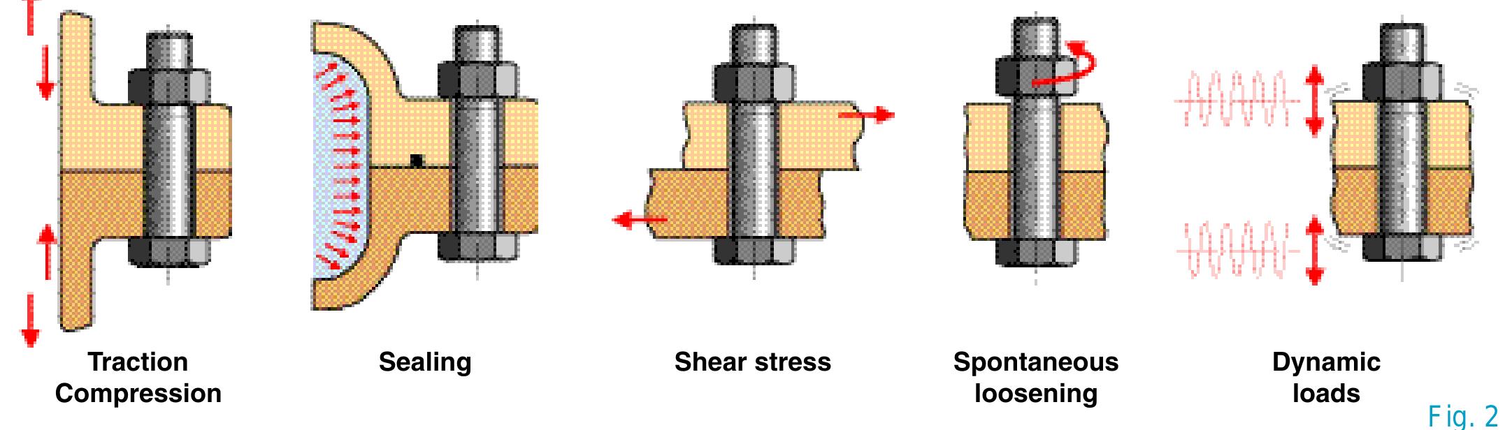 (PDF) Bolt-tightening Handbook Linear Motion & Precision Technologies