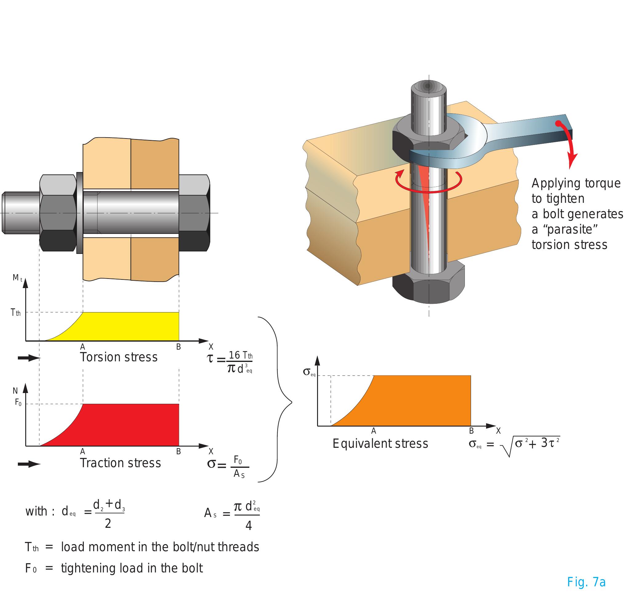 (PDF) Bolt-tightening Handbook Linear Motion & Precision Technologies