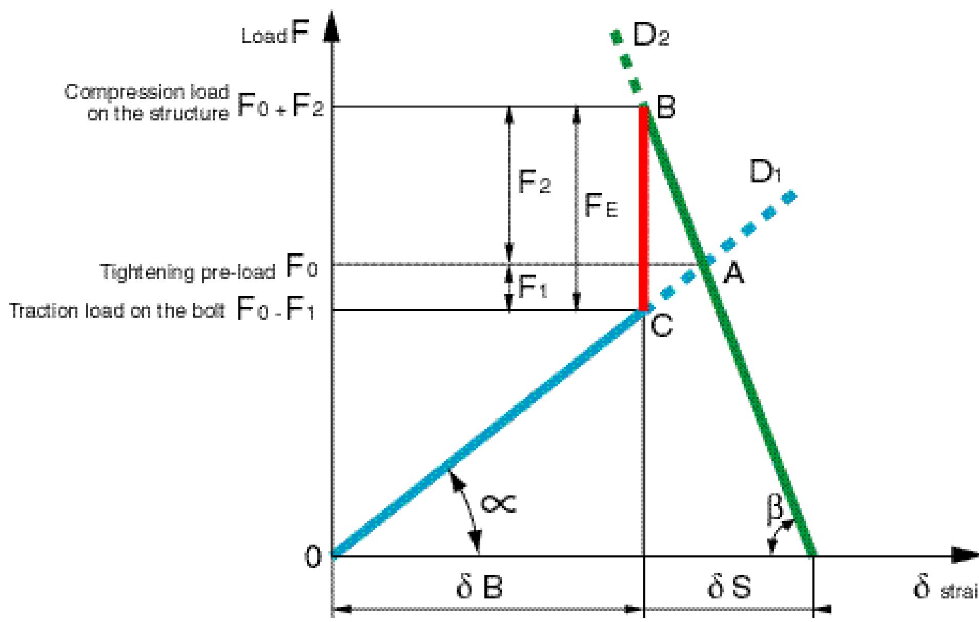 Bolt-tightening Handbook Linear Motion & Precision Technologies