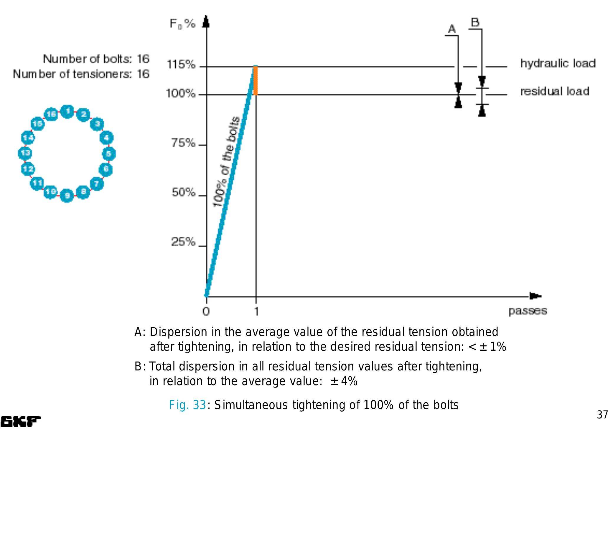 Figure 27 - Bolt-tightening Handbook Linear Motion
