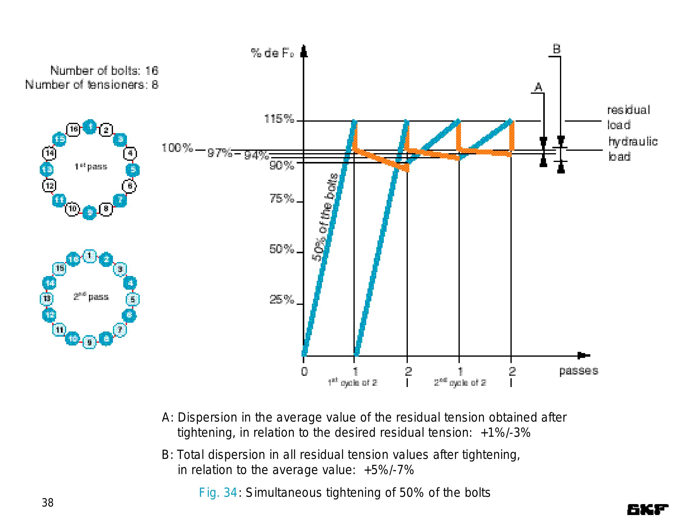 Figure 28 - Bolt-tightening Handbook Linear Motion