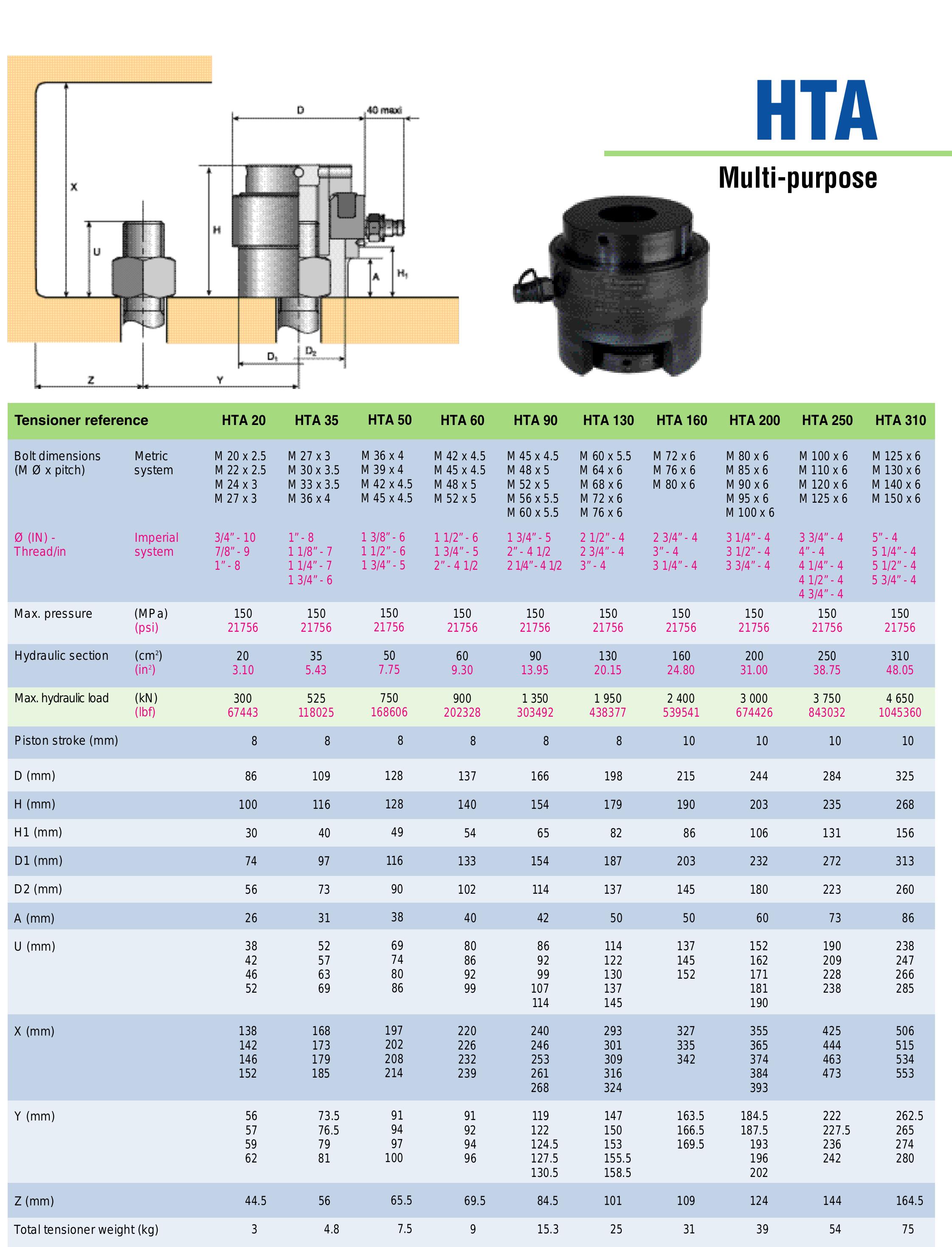 Table 2 - Bolt-tightening Handbook Linear Motion & Precision