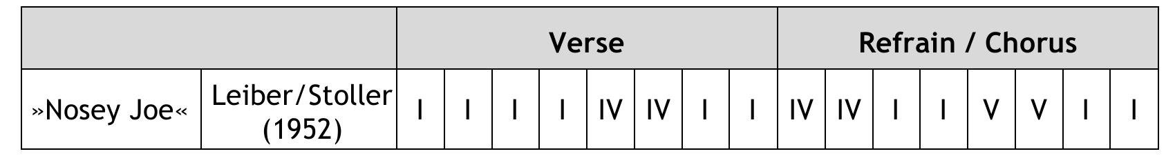 AABA, REFRAIN, CHORUS, BRIDGE, PRECHORUS —SONG FORMS AND THEIR ...