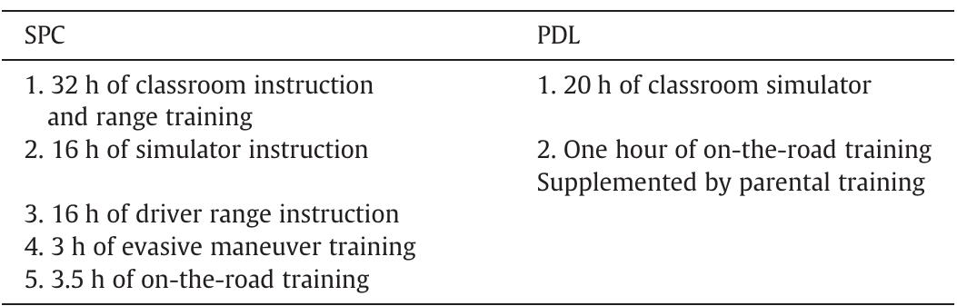Spc and pdl program elements.