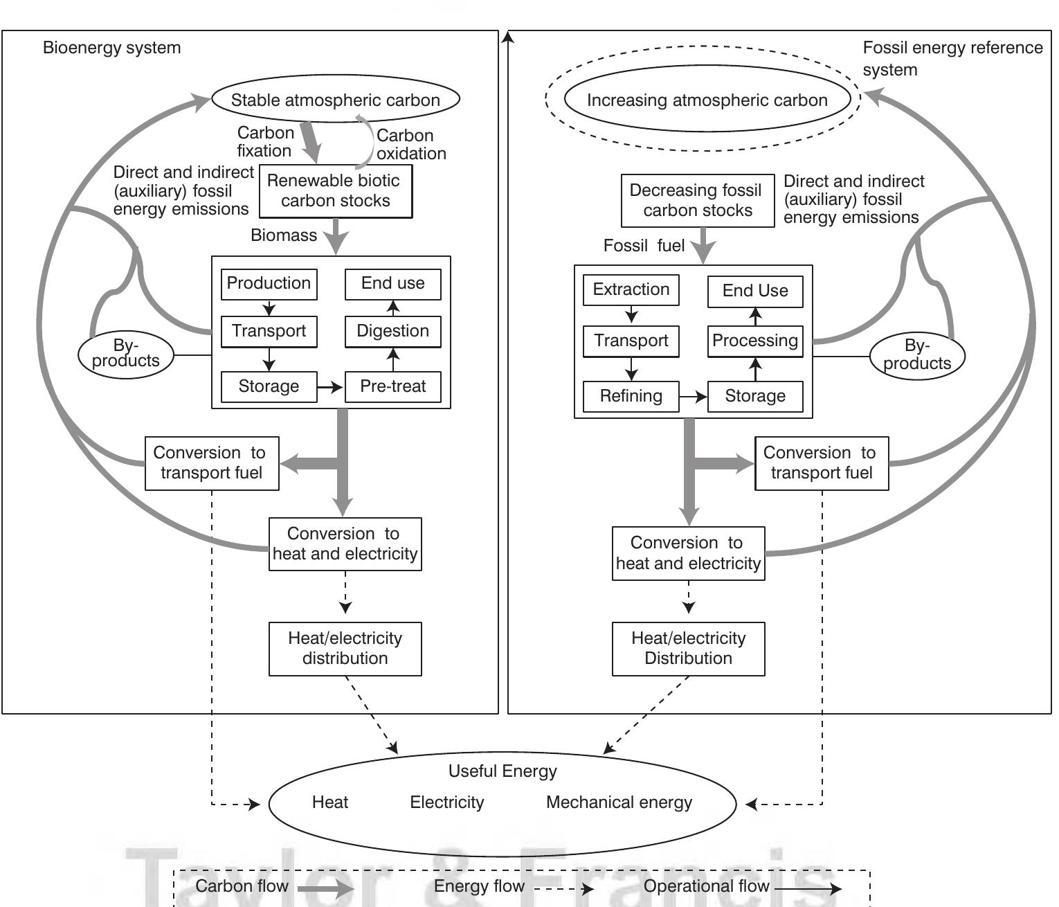 7 flow chart for the calculation of ghg emissions for