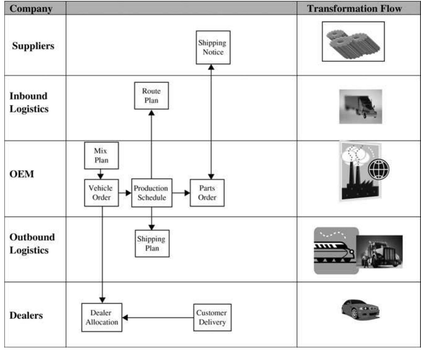 (PDF) Toyota Supply Chain Management