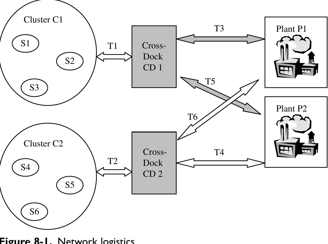(PDF) Toyota Supply Chain Management