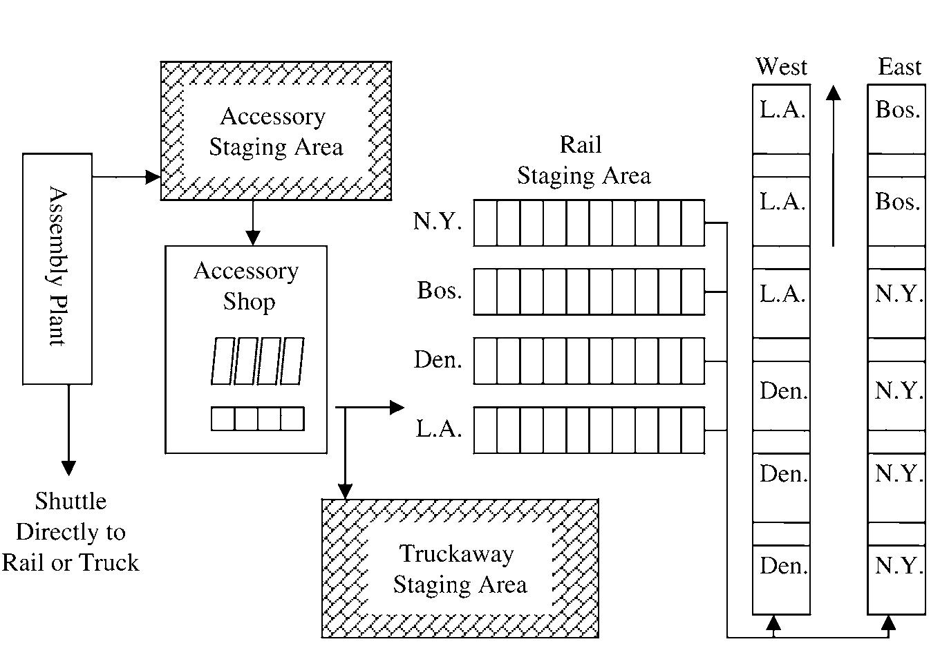 (PDF) Toyota Supply Chain Management
