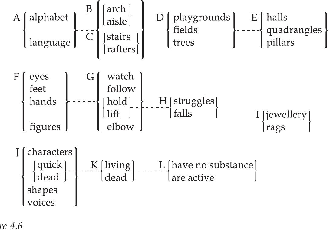 (PDF) Style in Fiction Stylistics is the study of language in the ...