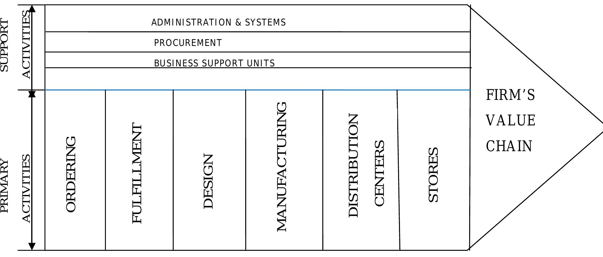 (PDF) Zara: IT for Fast Fashion Case Analysis