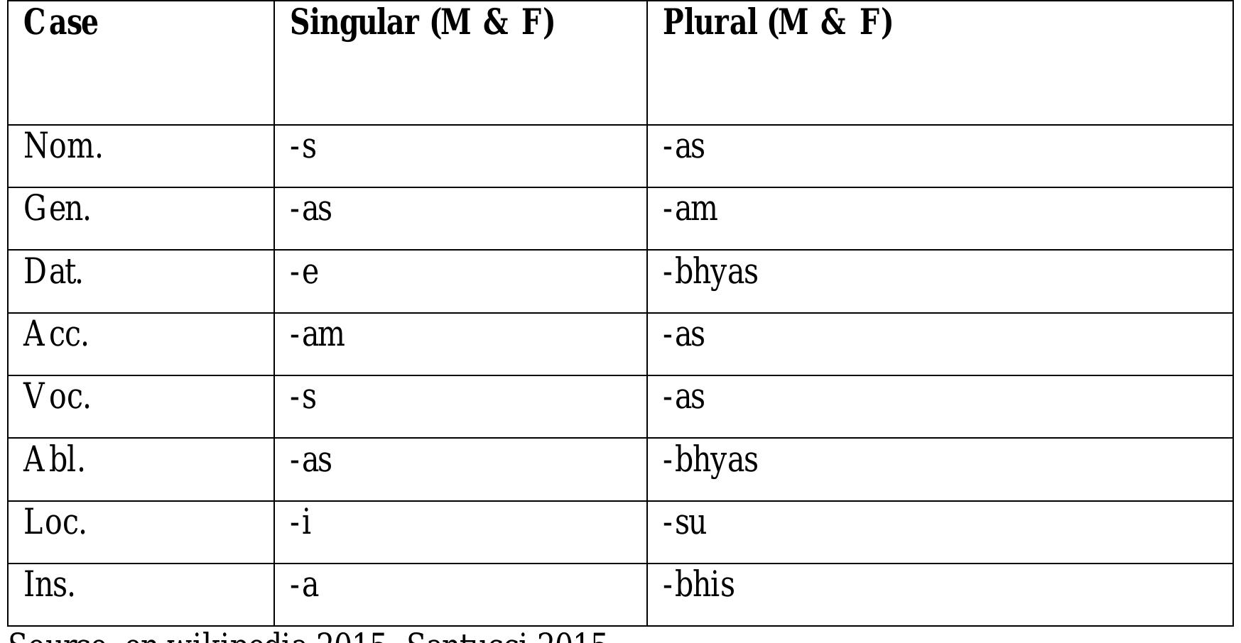 Table 5 - from (2015d) The Arabic Origins or Cognates of