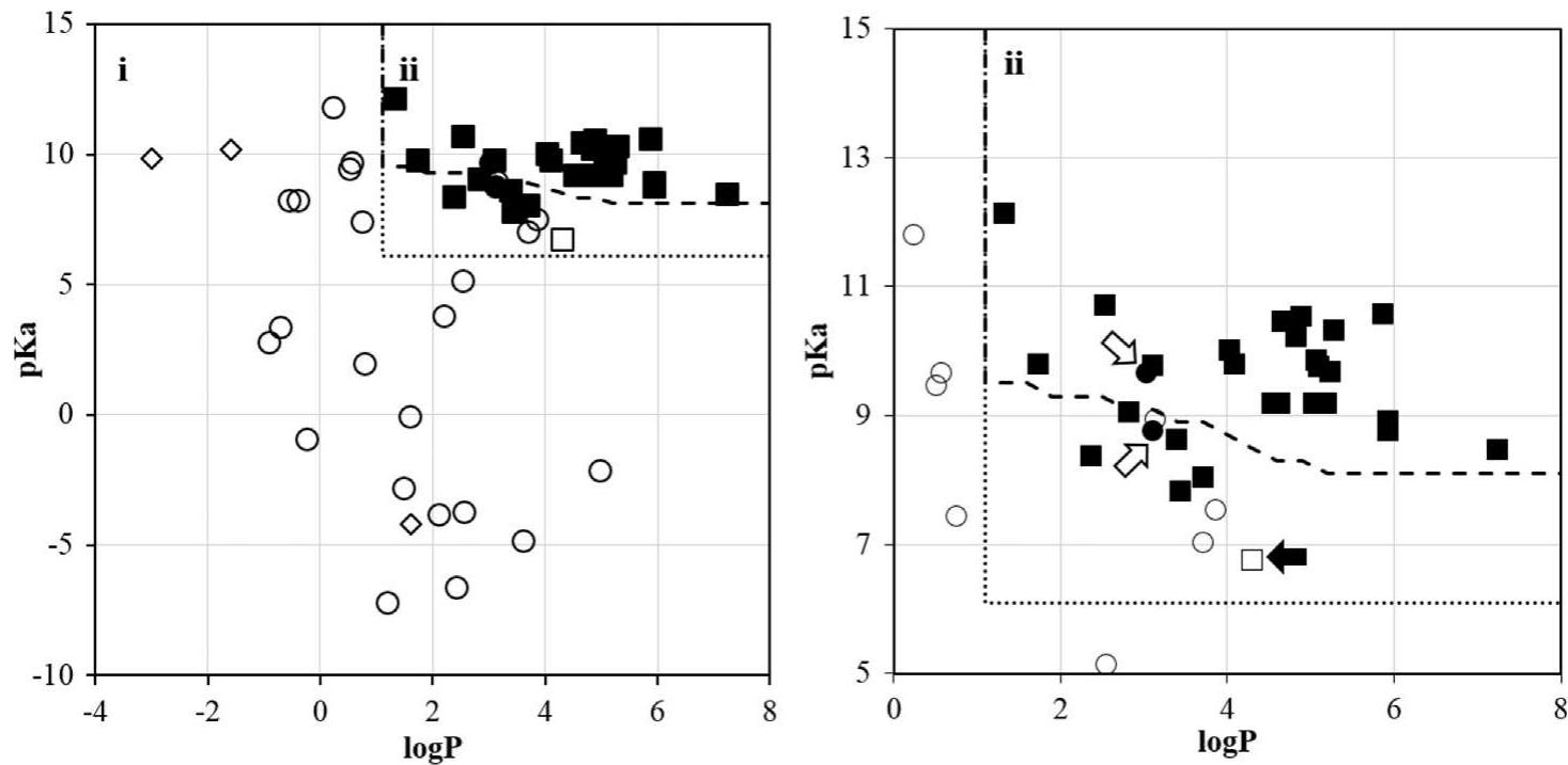 A scatter plot showing the distribution of compounds with