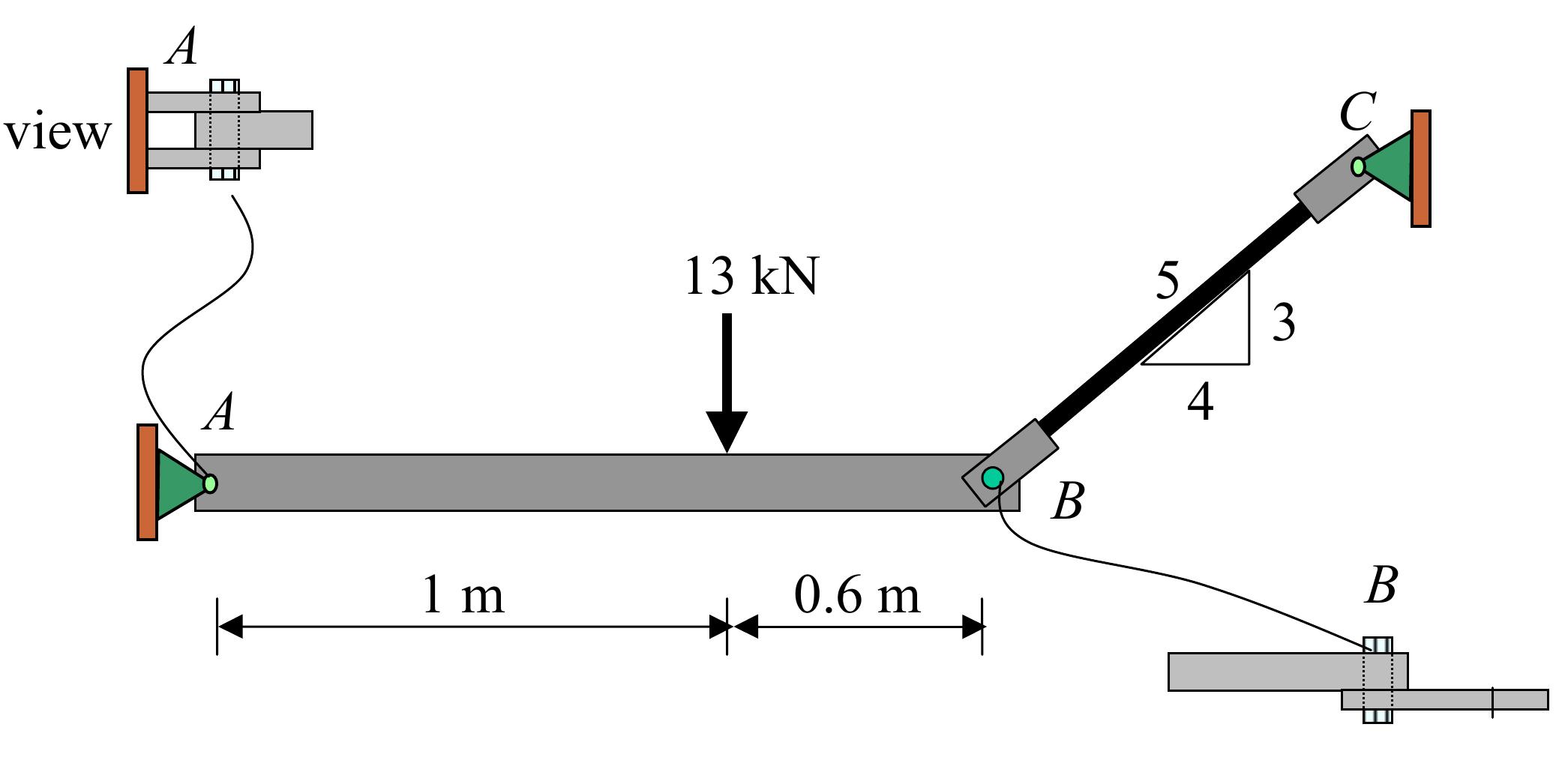 Figure 61 - Average Normal Stress in an Axially Loaded Bar