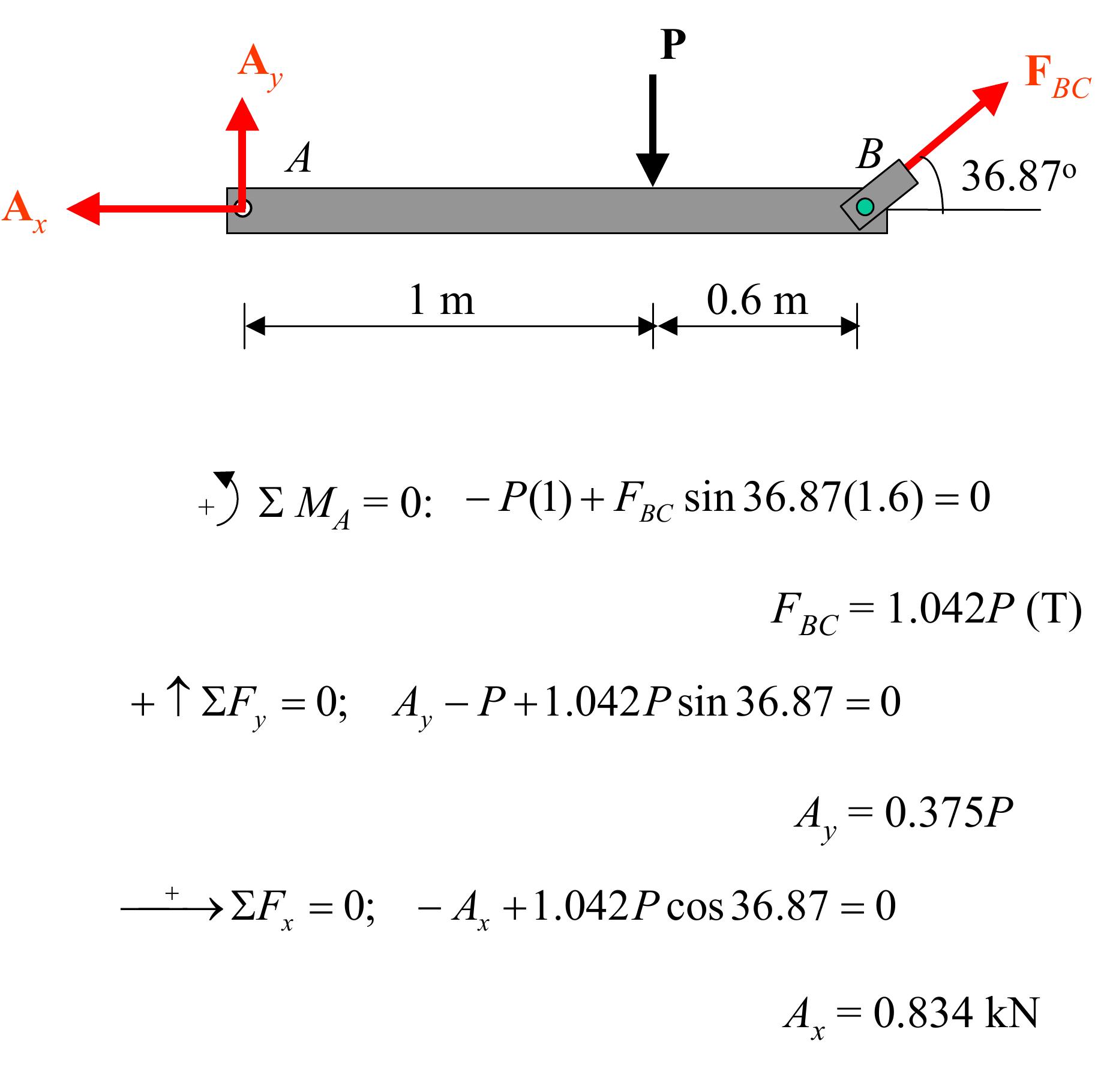 Figure 67 - from Average Normal Stress in an Axially Loaded