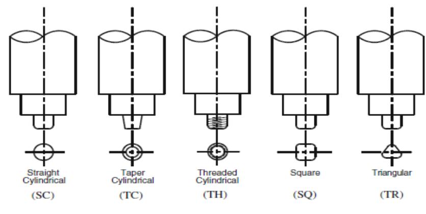 (PDF) Friction Stir Welding – Process and its Variables: A Review