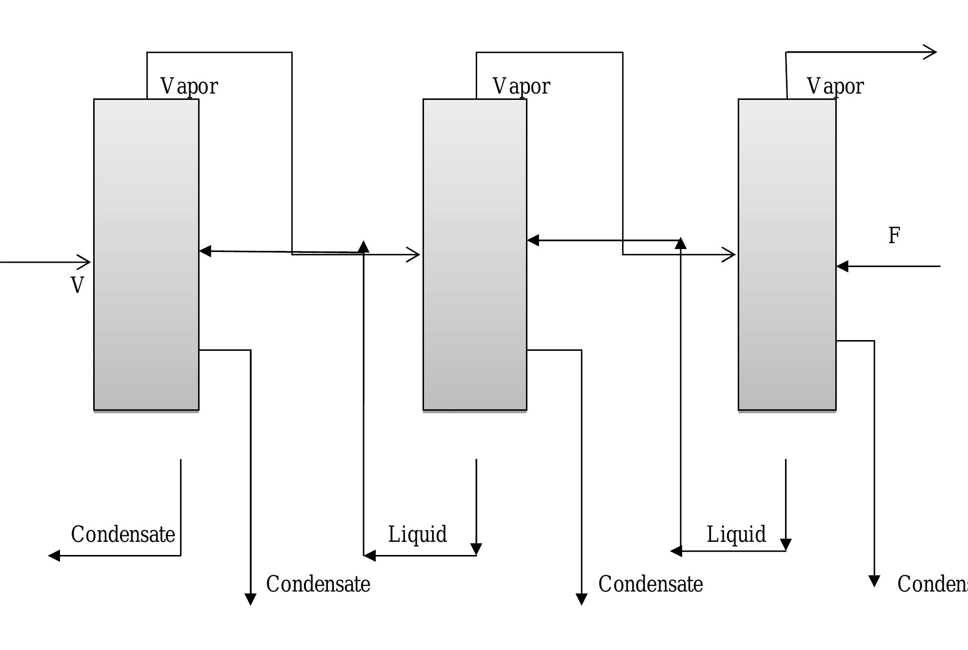 (PDF) 22 Multiple Effect Evaporator System