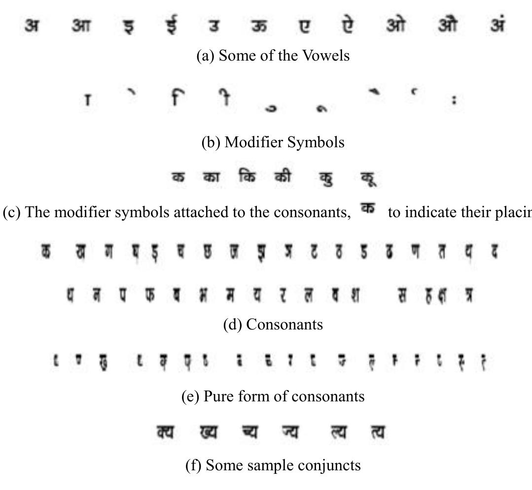Characters and symbols of devanagari script some of the