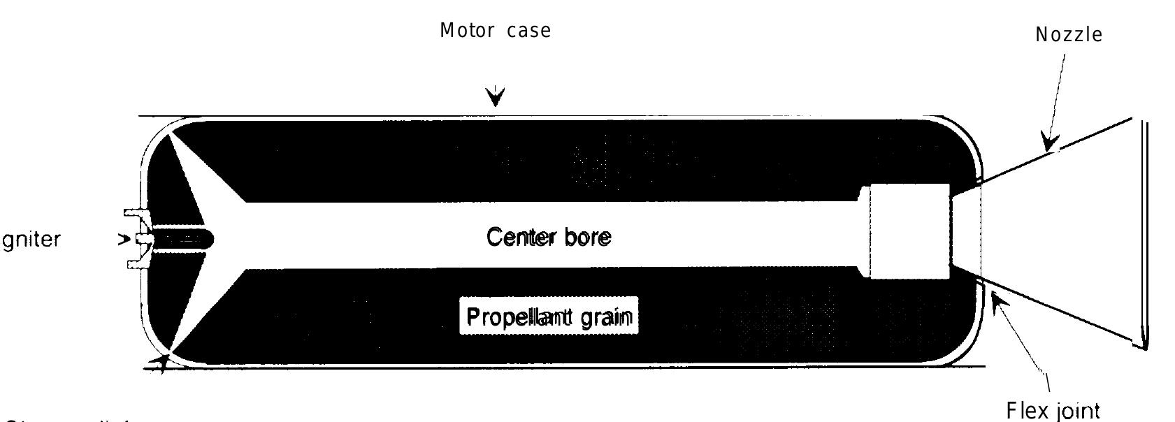 -3—schematic diagram of a solid-propellant rocket engine