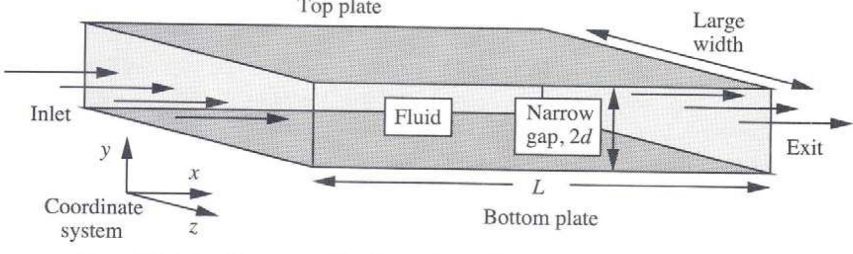 (PDF) Flow Between Parallel Plates